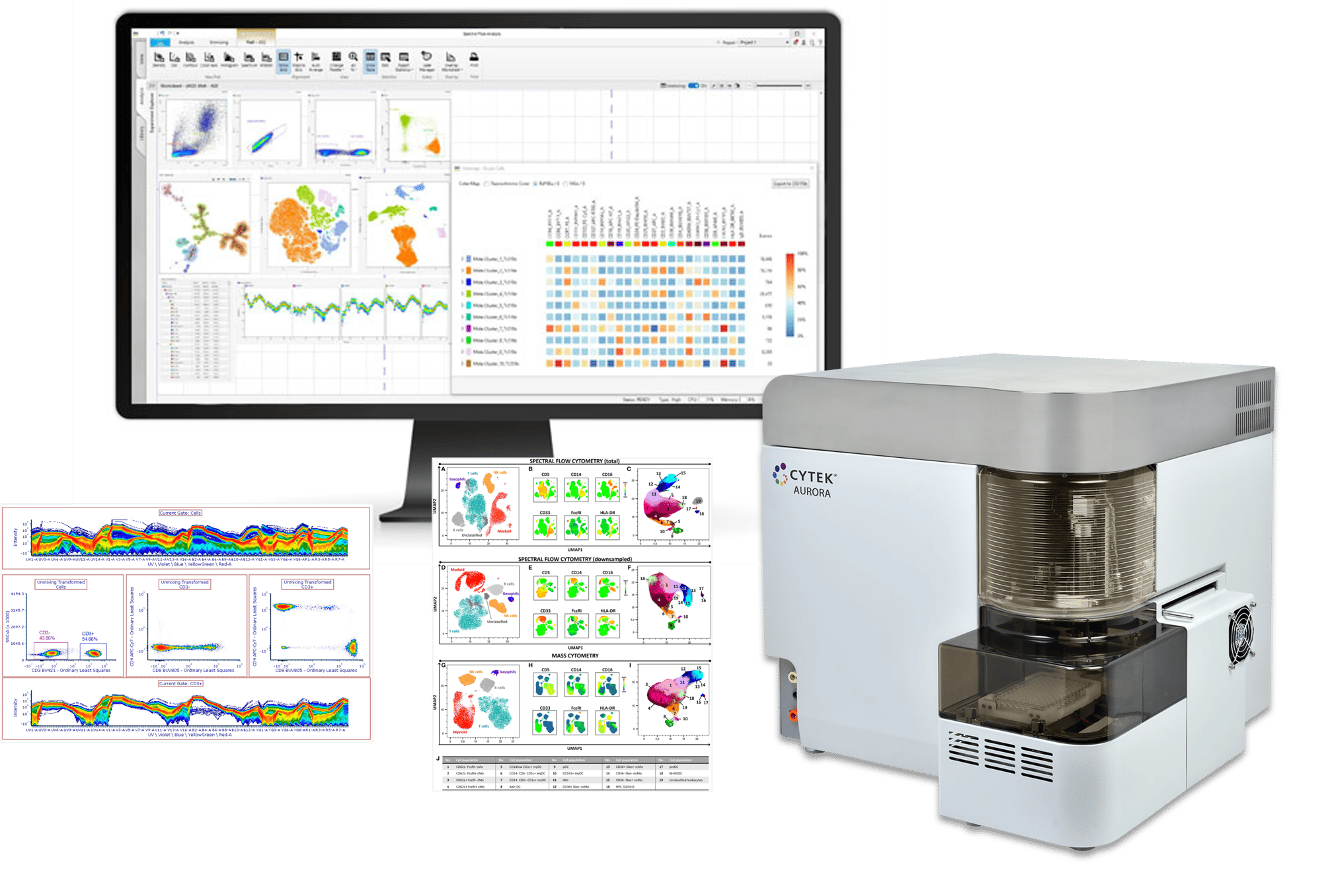 Spectral Flow Cytometry Precision For Medicine